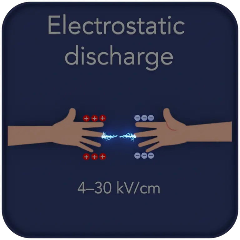 Electrostatic Discharge | Creation, Problems & Mitigation