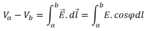 Electric Potential Difference | Definition & Formula