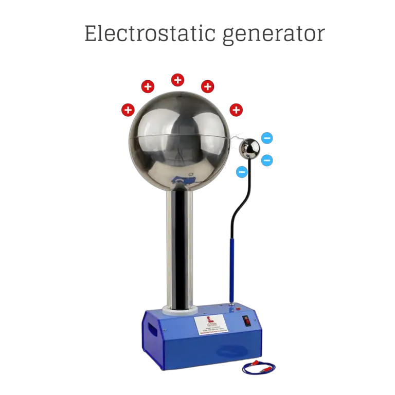 Electrostatic Induction – Electricity – Magnetism