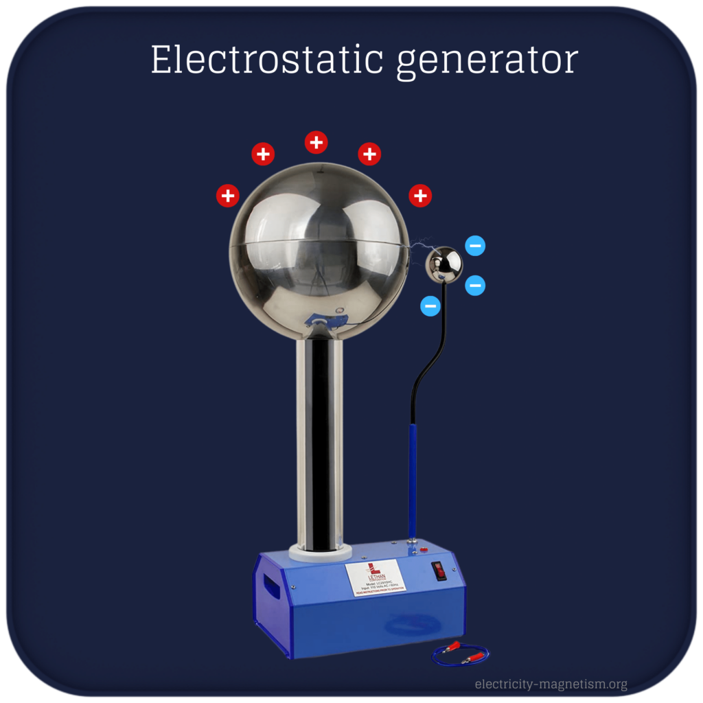 Electrostatic Generator – Electricity – Magnetism