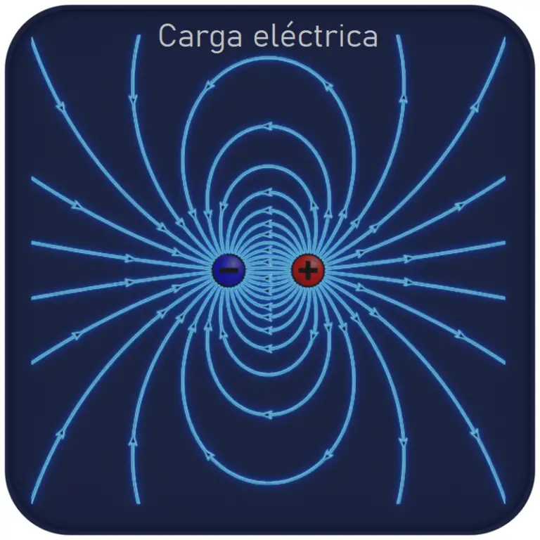 Electrostática | Fundamentos, leyes clave y aplicación