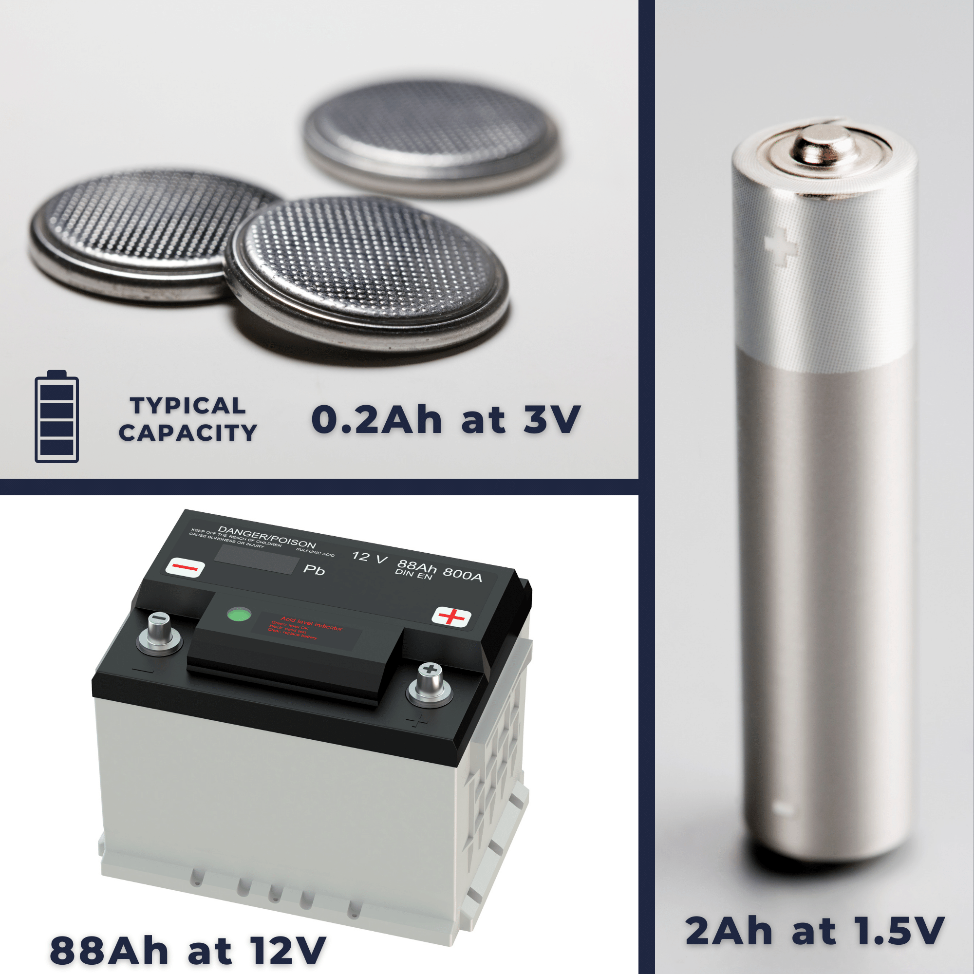 Capacity of Battery - Ah | Electricity - Magnetism