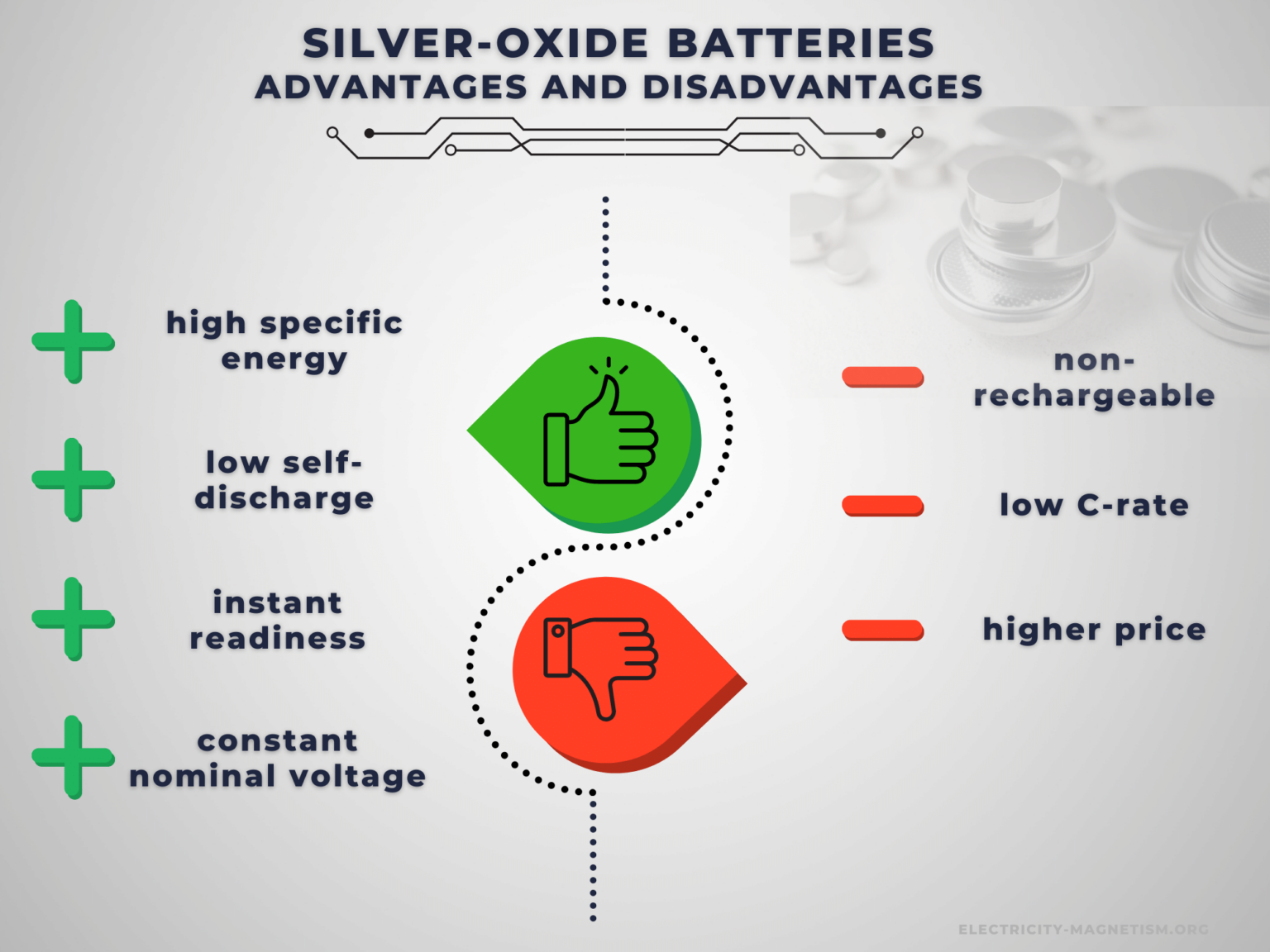 Silver-oxide Battery – en – Electricity – Magnetism