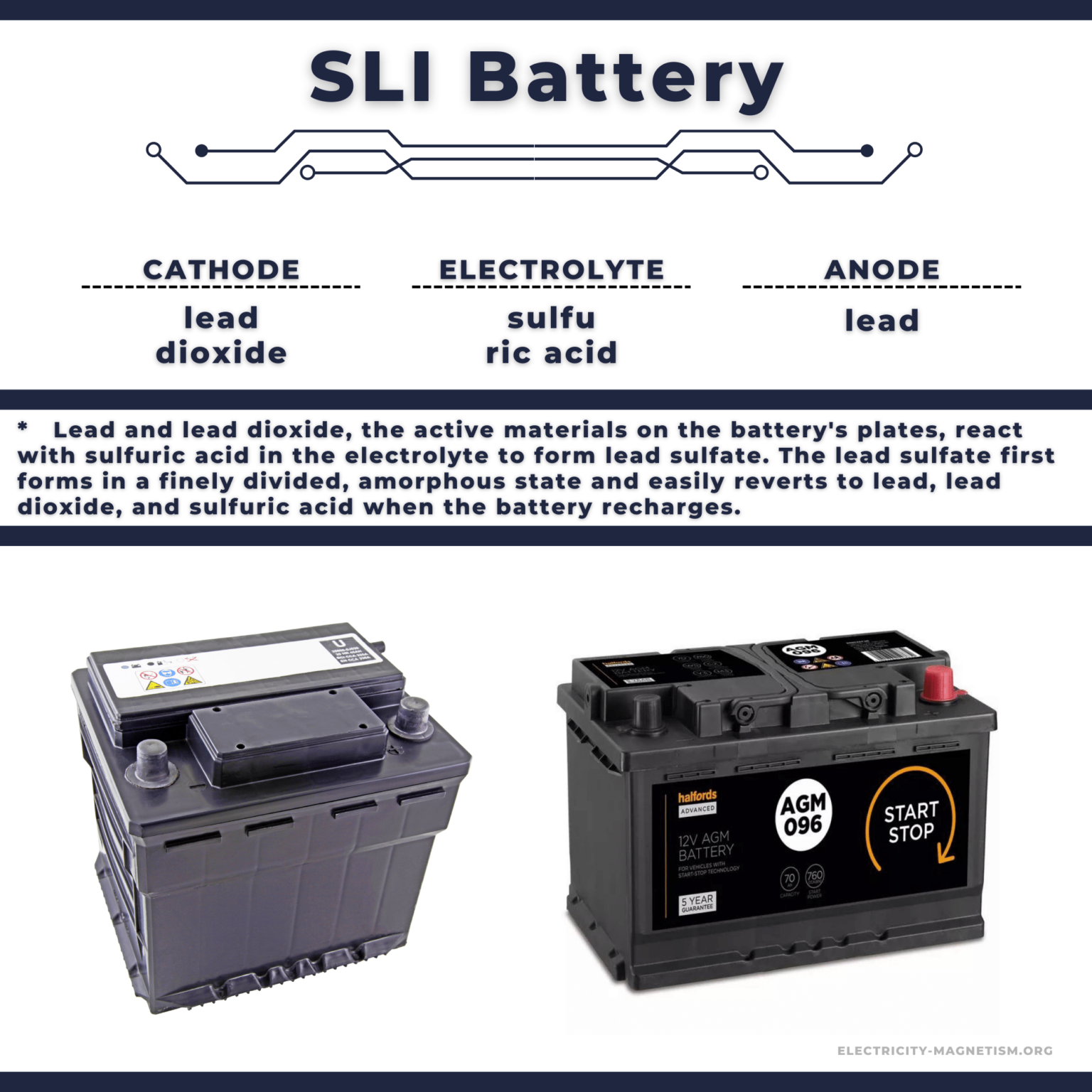 SLI Battery – Electricity – Magnetism