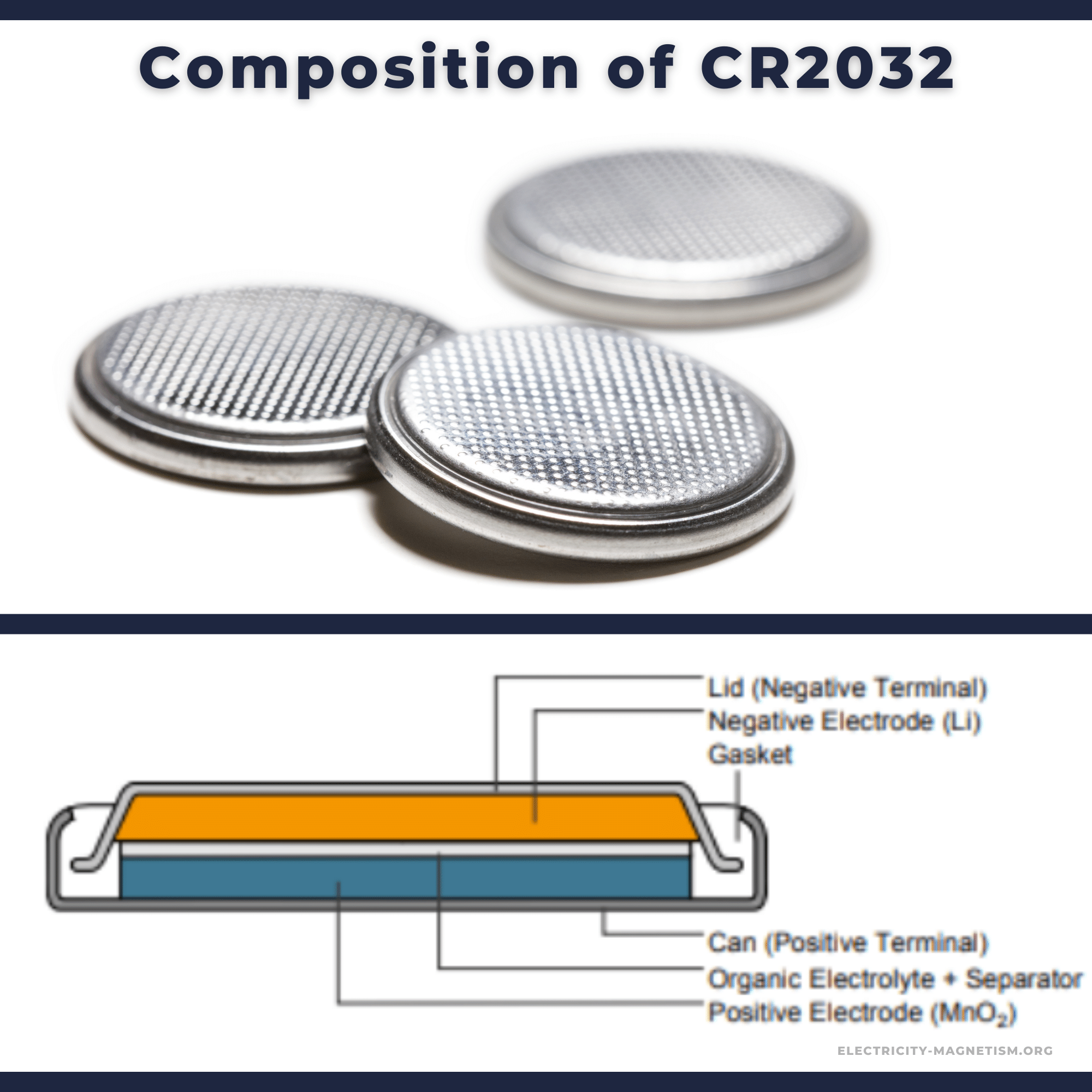 Composition of Lithium Metal Battery – Electricity – Magnetism Composition of Lithium Metal Battery – Electricity – Magnetism
