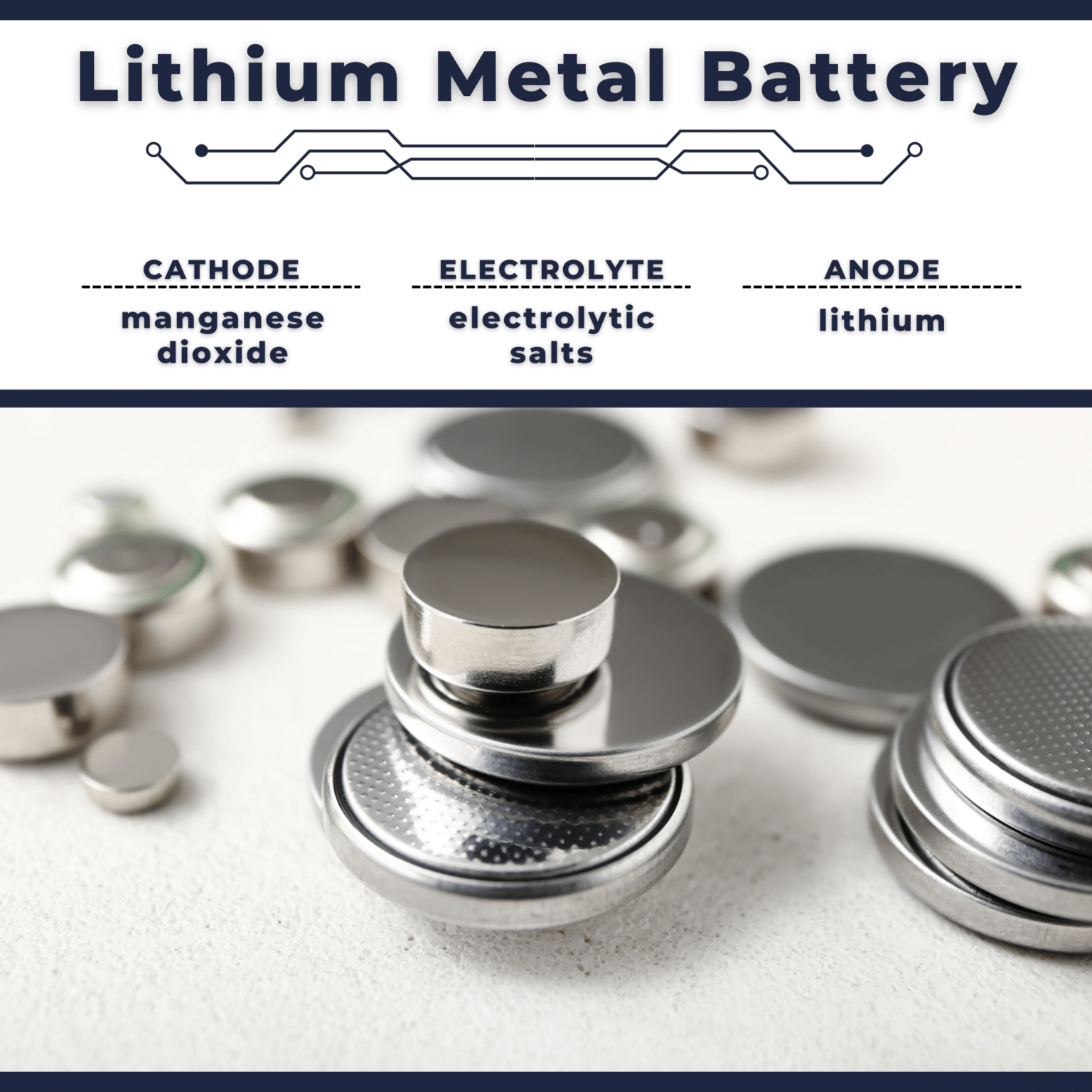 Composition of Lithium Metal Battery – Electricity – Magnetism Composition of Lithium Metal Battery – Electricity – Magnetism