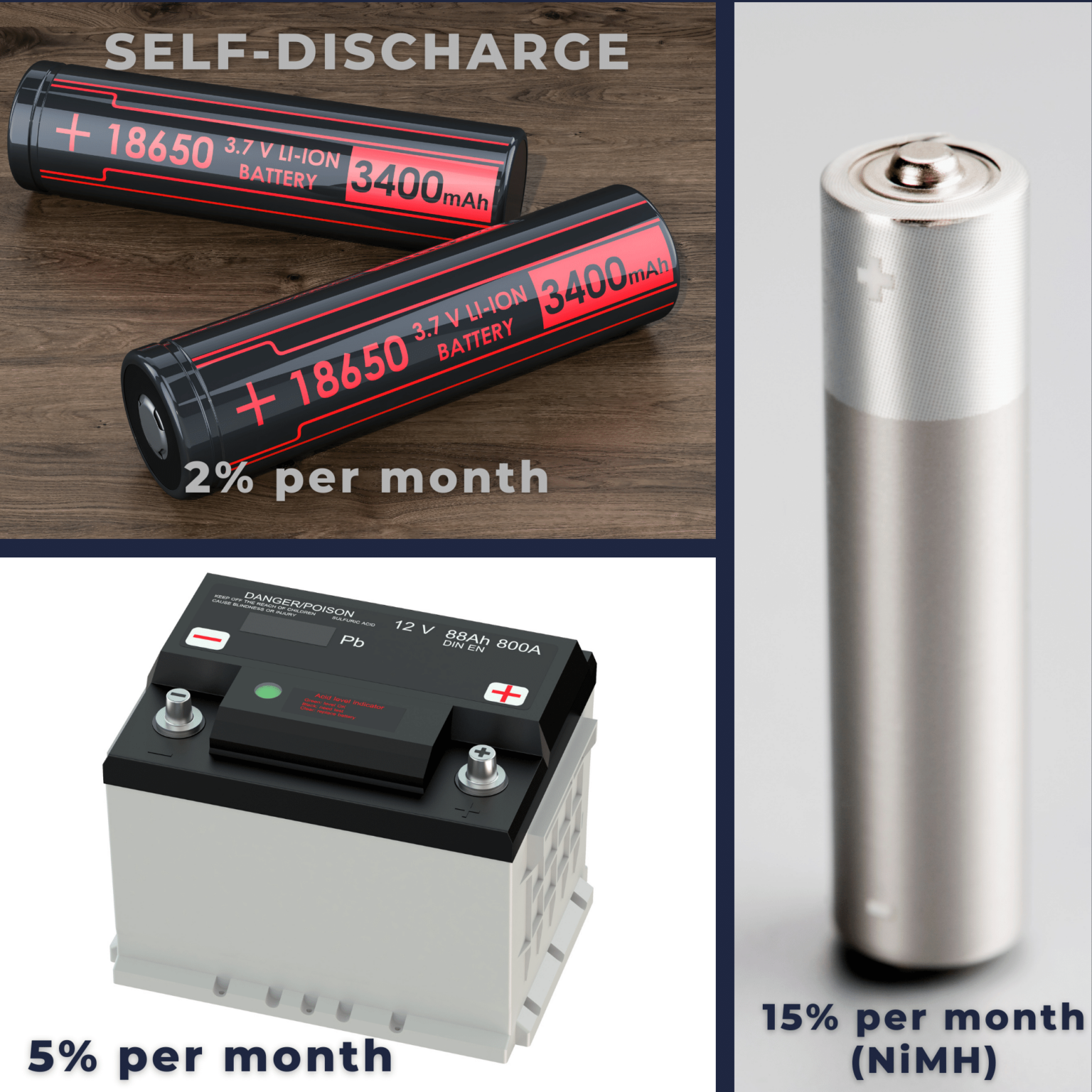 Advantages and Disadvantages of Secondary Batteries – Electricity ... Advantages and Disadvantages of Secondary Batteries – Electricity ...