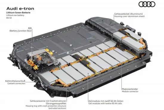 Electric Car Battery | Description, Composition & How it works