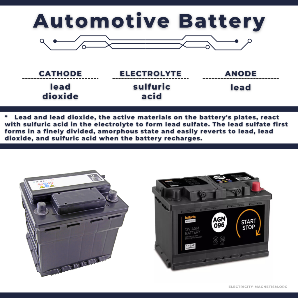 How car battery works | Reactions & Chemistry
