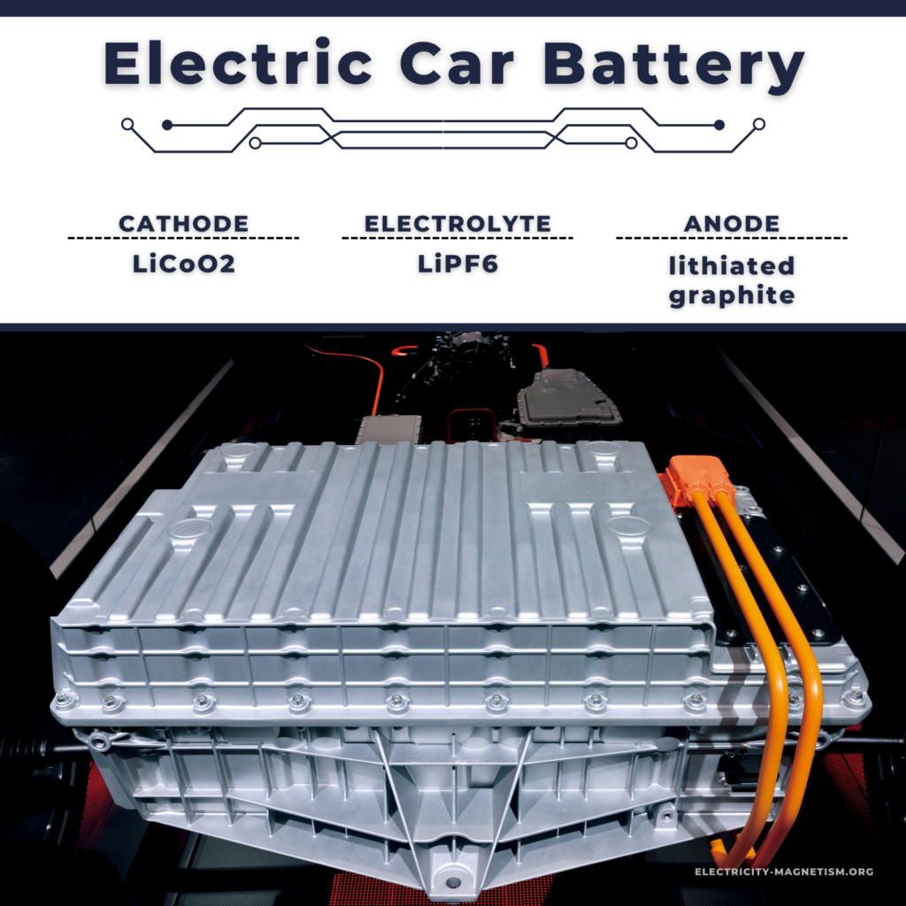 Electric Car Battery | Description, Composition & How it works