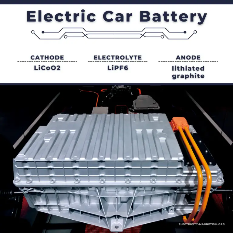 Electric Car Battery | Description, Composition & How it works