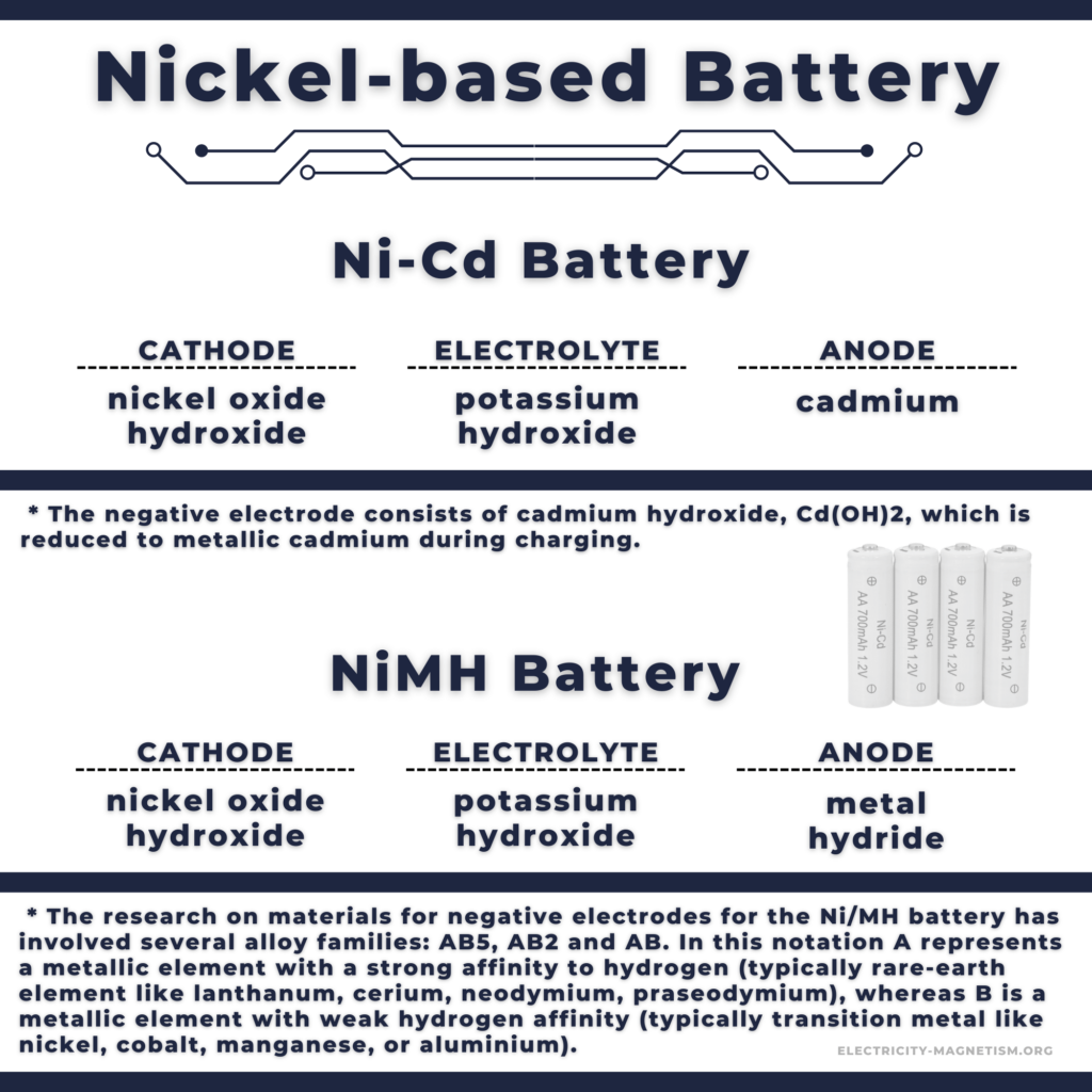 Nickel-based Batteries – Electricity – Magnetism