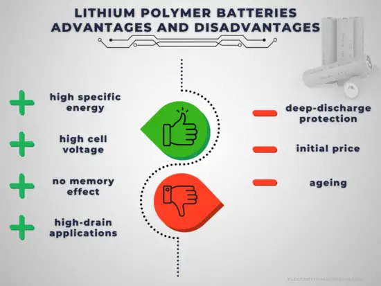 Advantages and Disadvantages of Lithium Polymer Batteries – Electricity – Magnetism