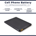 Cell Phone Battery | Composition, Parameters & Types