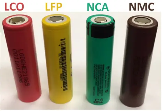 NMC Battery – Electricity – Magnetism