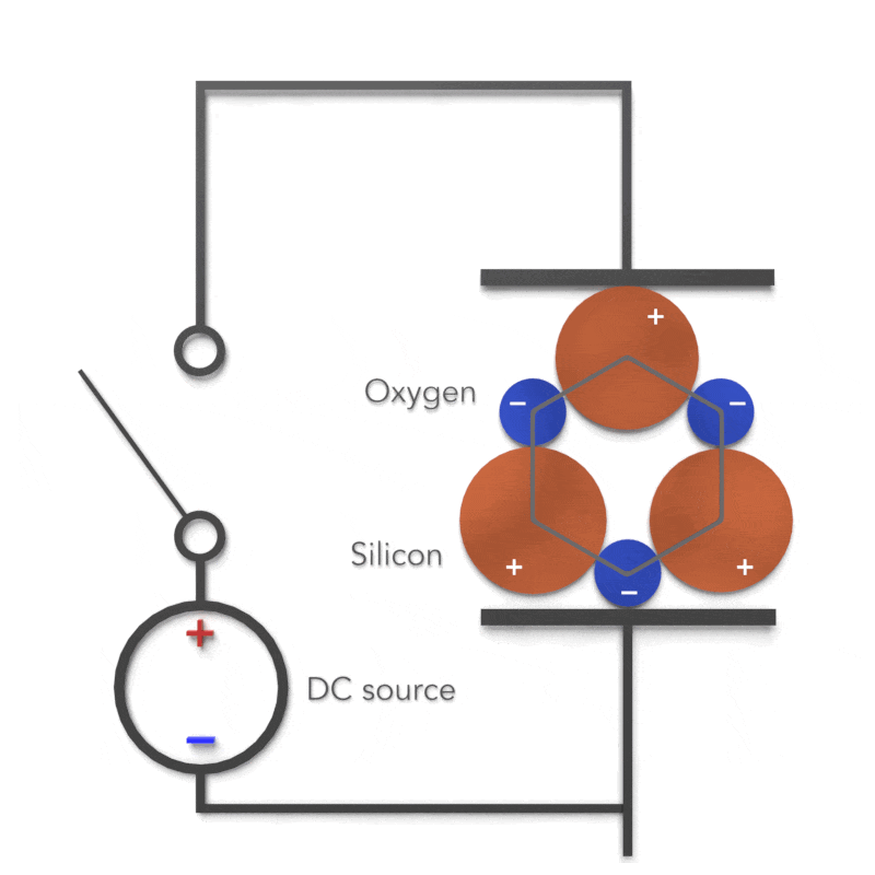 Piezoelectric Effect | Direct & Converse |Electricity - Magnetism Piezoelectric Effect | Direct & Converse |Electricity - Magnetism