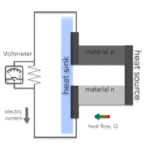 Radioisotope Thermoelectric Generators (RTG) | How it works ...