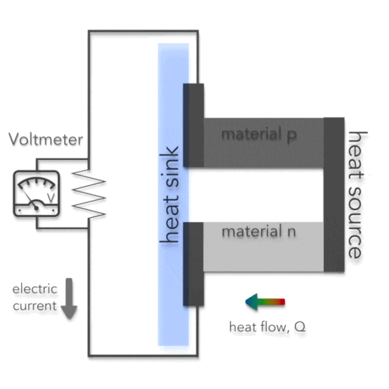Thermopile Infrared Sensor How It Works Application And Advantages