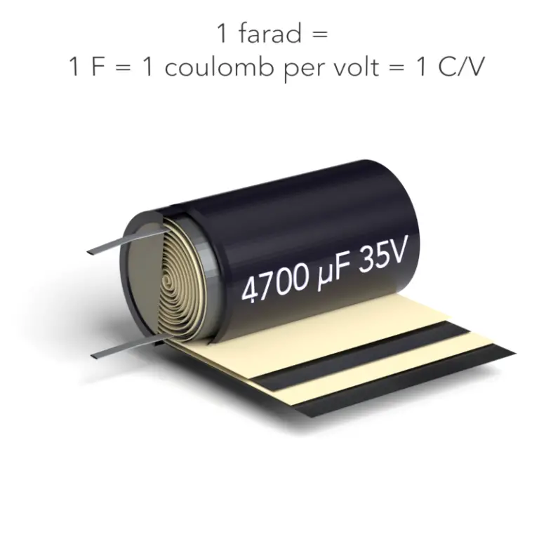 Farad – Unit of Capacitance – Electricity – Magnetism