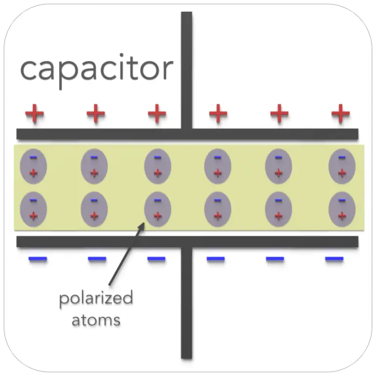 Electric Polarization | Definition, Dielectrics & Mechanisms