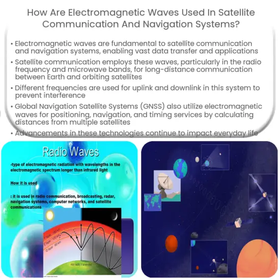 Satellite Transponders | How it works, Application & Advantages