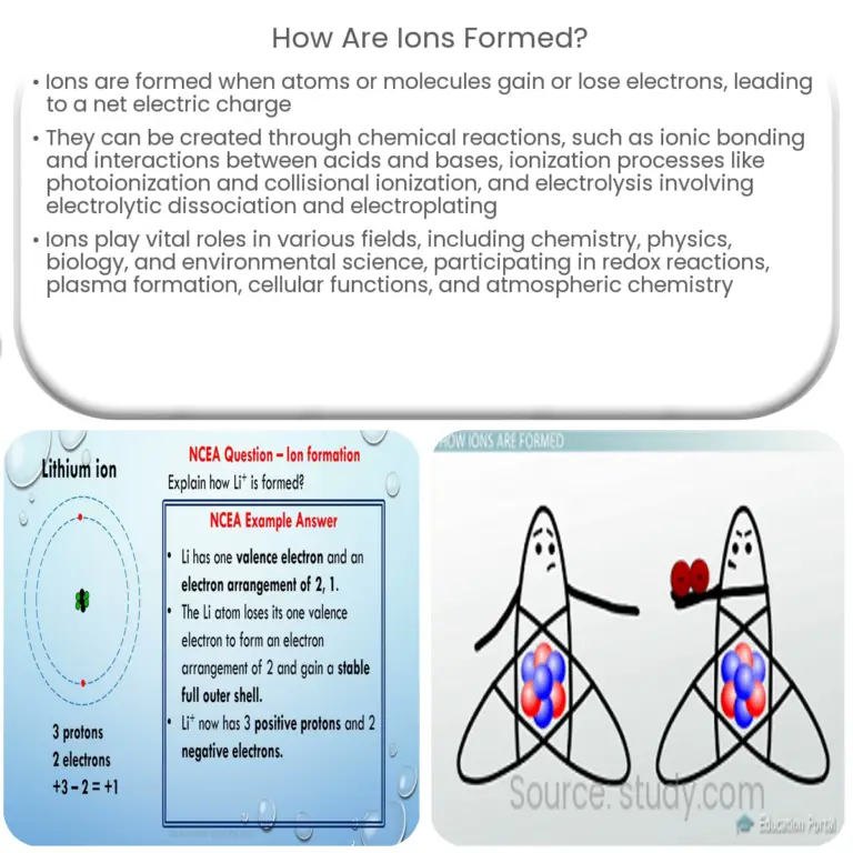 ¿Qué son los iones?