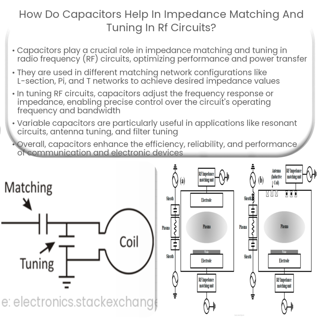 Circuitos de sintonización inductiva | How it works, Application & Advantages