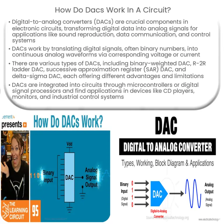 Quais são as aplicações de DACs e ADCs em dispositivos eletrônicos?