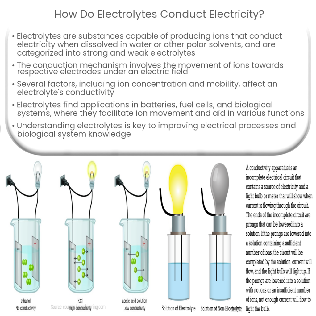 ¿Cómo cambia la conductividad eléctrica de los líquidos con la concentración y la temperatura?