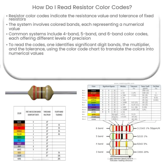 How do you read the value of a resistor using the color code?