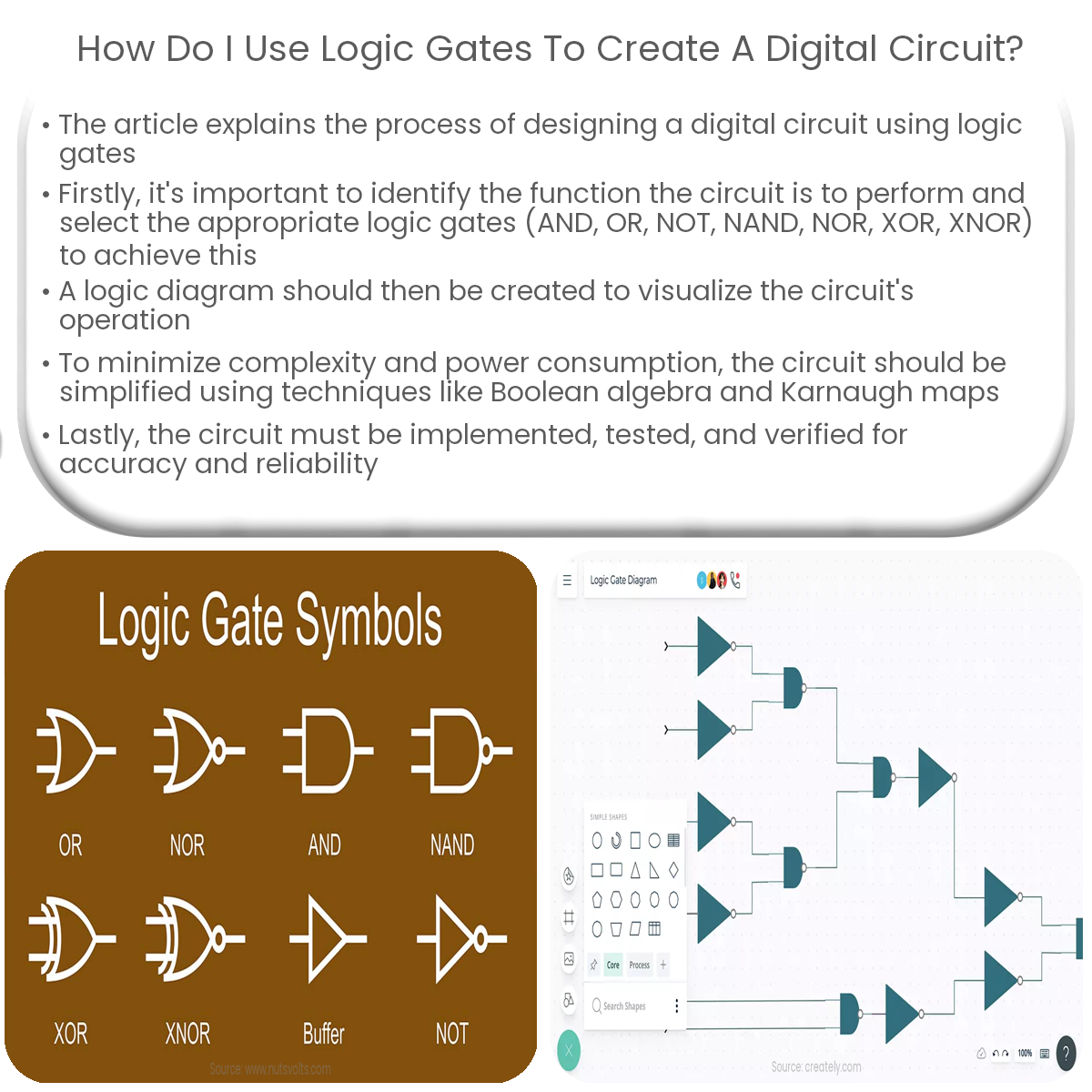 How Do I Use Logic Gates To Create A Digital Circuit 