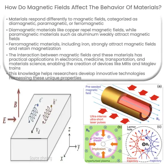 ¿Cuál es la diferencia entre materiales diamagnéticos, paramagnéticos y ...