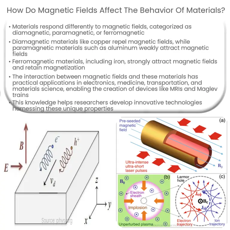 ¿Cuál es la diferencia entre materiales diamagnéticos, paramagnéticos y ...