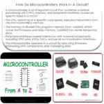 What is a microcontroller?