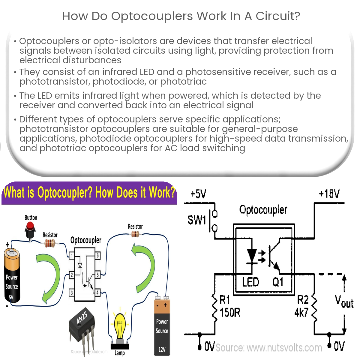 How Do Optocouplers Work In A Circuit Electricity Magnetism
