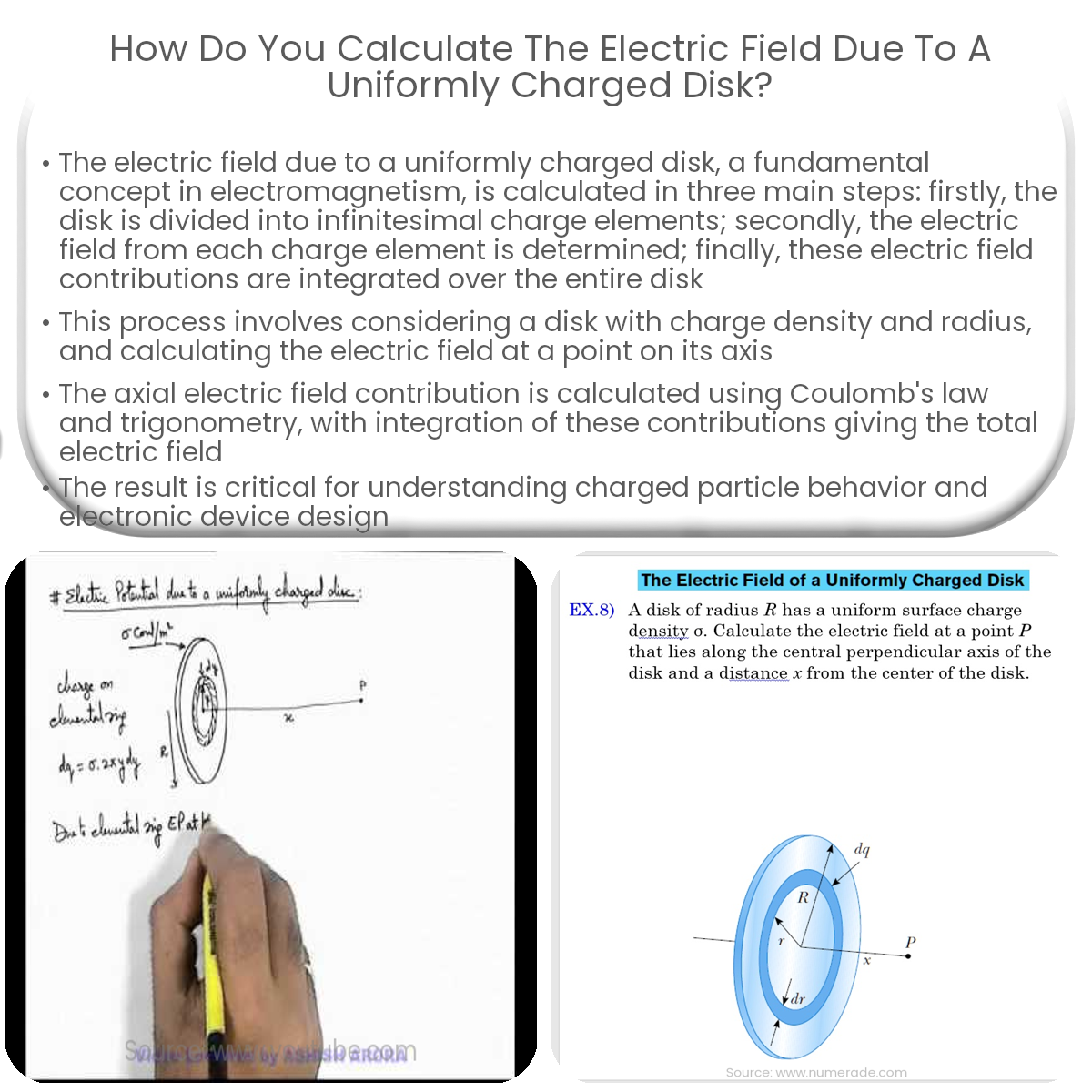 How do you calculate the electric field due to a uniformly charged disk? – Electricity – Magnetism