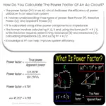 ¿Cómo se calcula el ángulo de fase en un circuito de corriente alterna?