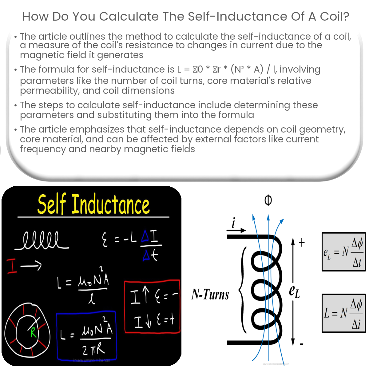 Self Inductance