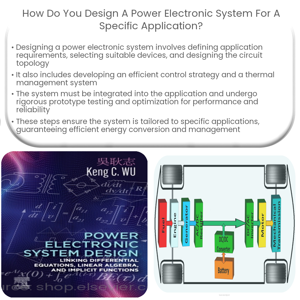 How do you design a power electronic system for a specific application?