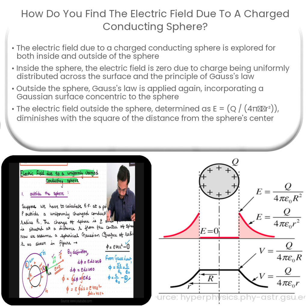 Electric potential of a charged sphere | Example of Calculation