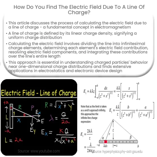 How do you calculate the electric field due to a uniformly charged disk?