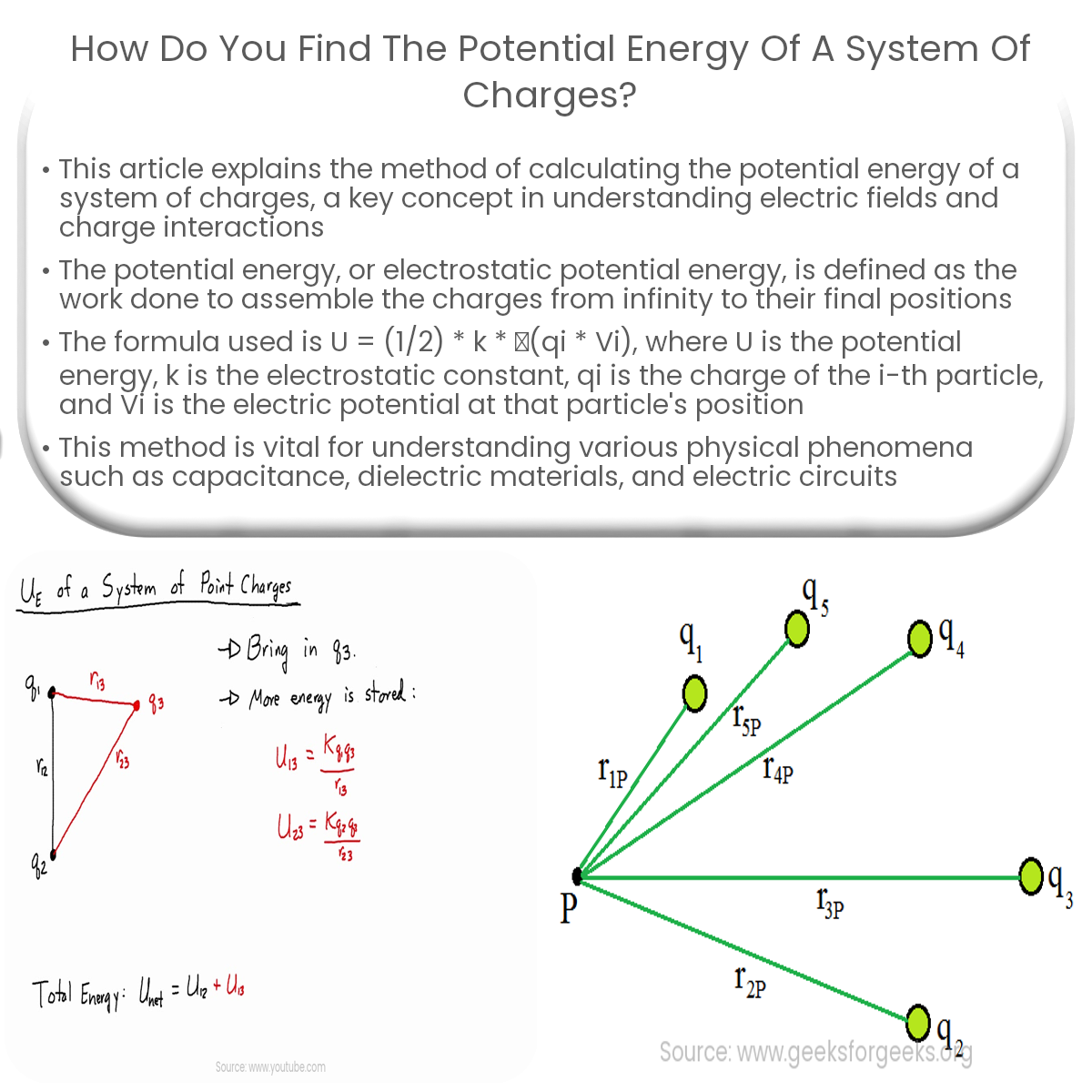 How do you find the potential energy of a system of charges?