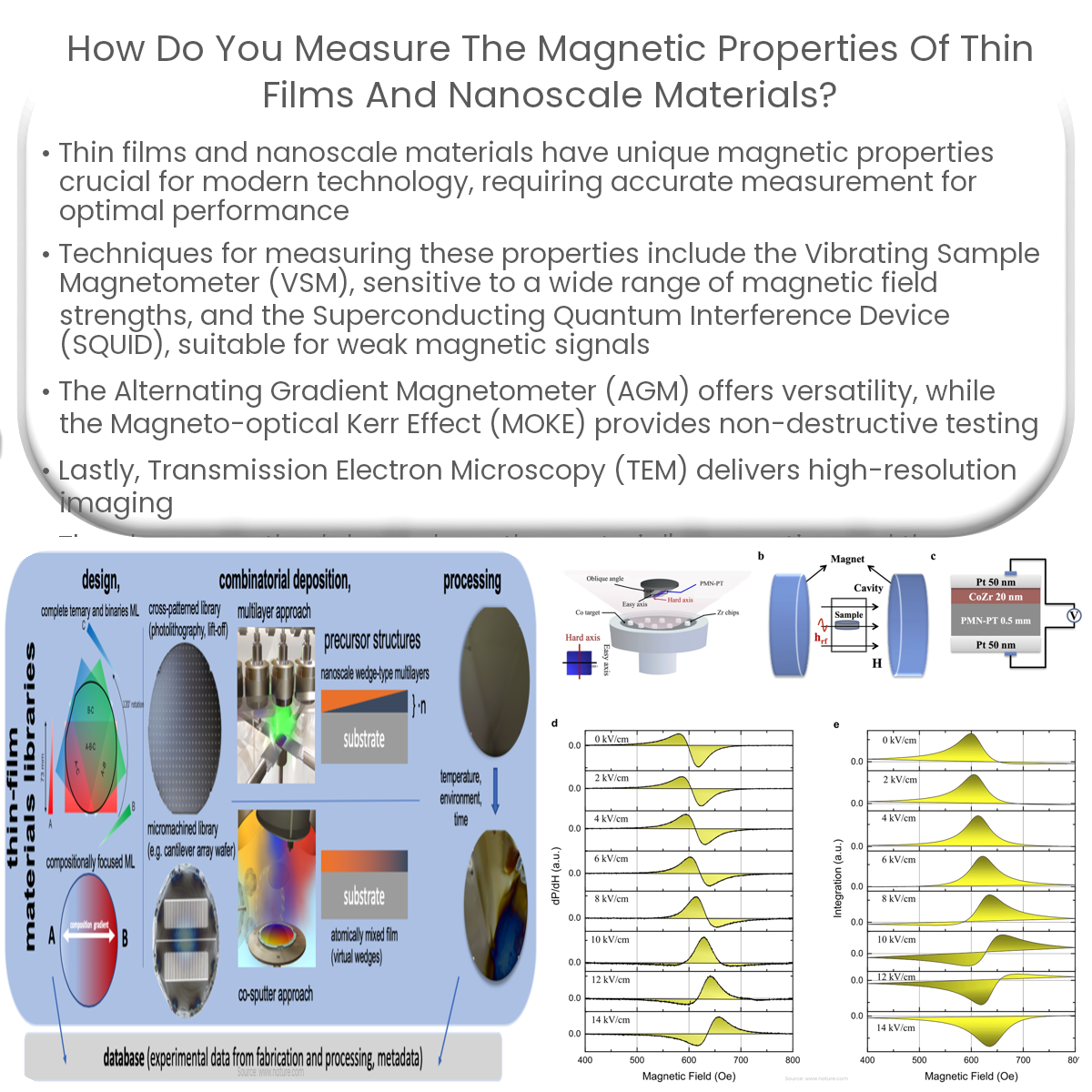 How do you measure the magnetic properties of thin films and nanoscale materials? – Electricity ...