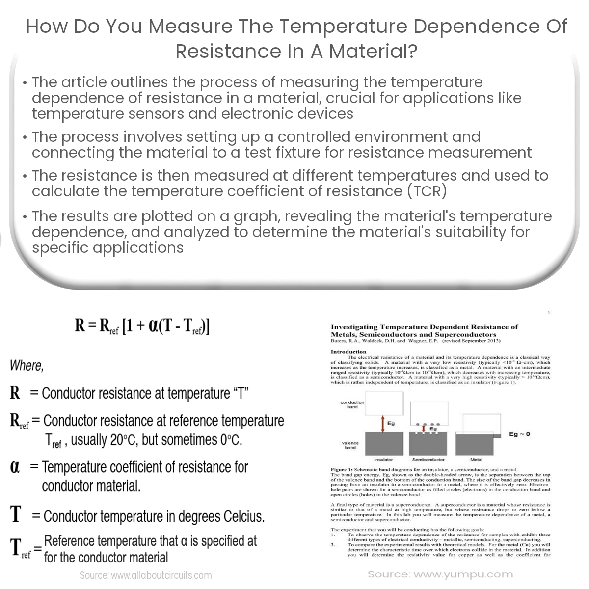 How do you measure the temperature dependence of resistance in a ...