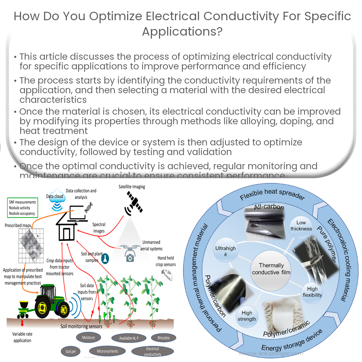How Do You Optimize Electrical Conductivity For Specific Applications