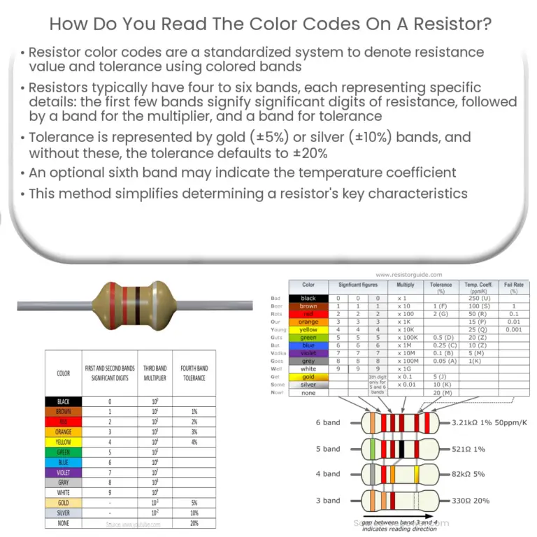 How do you read the value of a resistor using the color code?