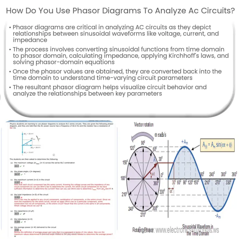 Phasor Diagrams For Analysis Of Ac Circuits 40 Phasor Diagra Phasor Diagrams For Analysis Of Ac Circuits 40 Phasor Diagra
