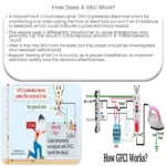 What is a ground fault circuit interrupter (GFCI)?