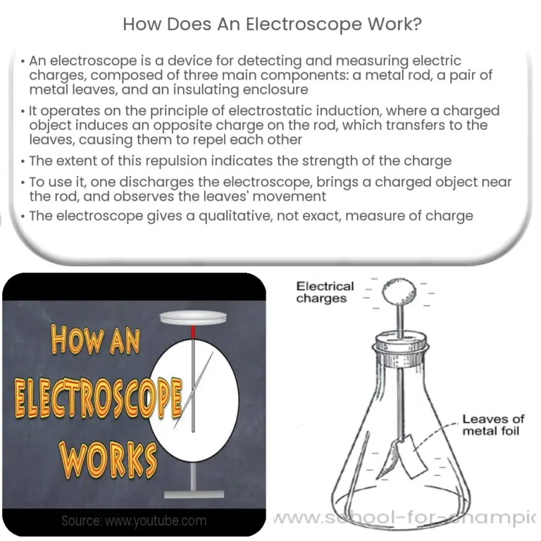 Electroscopes | How it works, Application & Advantages