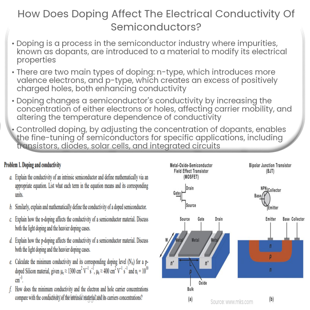 diodo dopado con oro | How it works, Application & Advantages